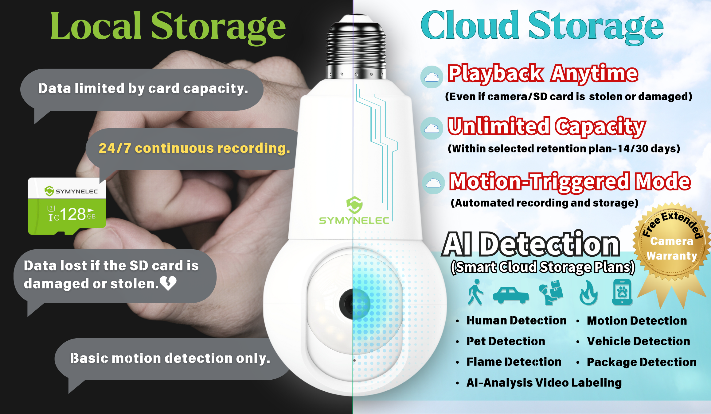 SymE Cloud – Symynelec