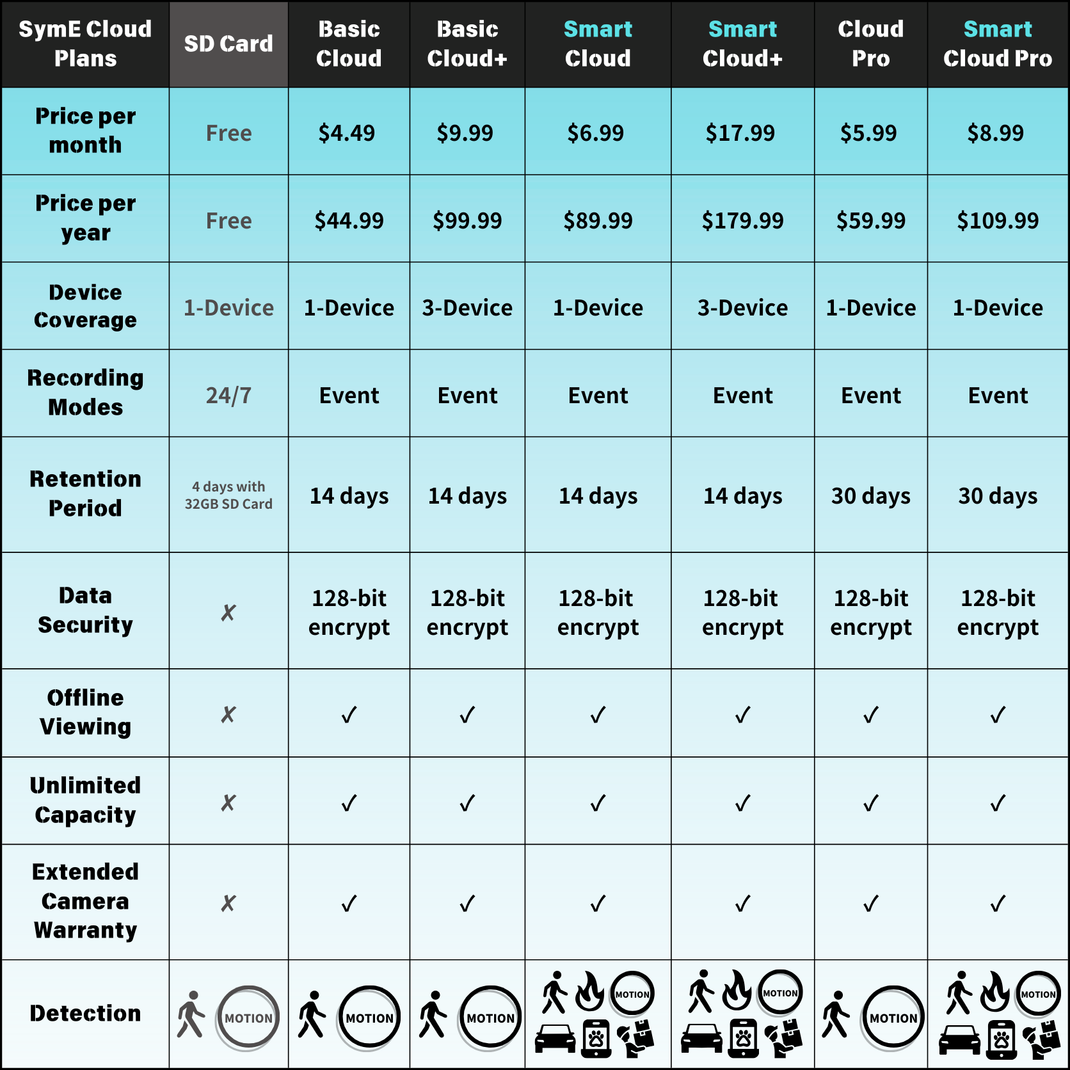 SymE Cloud – Symynelec